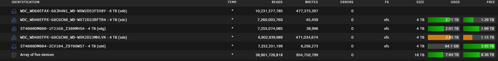 spread data out to new disk - General Support - Unraid