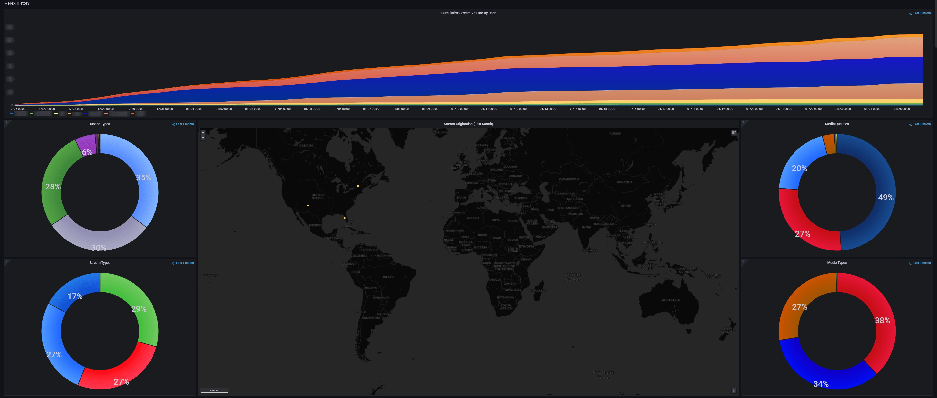 Ultimate UNRAID Dashboard (UUD) - User Customizations - Unraid