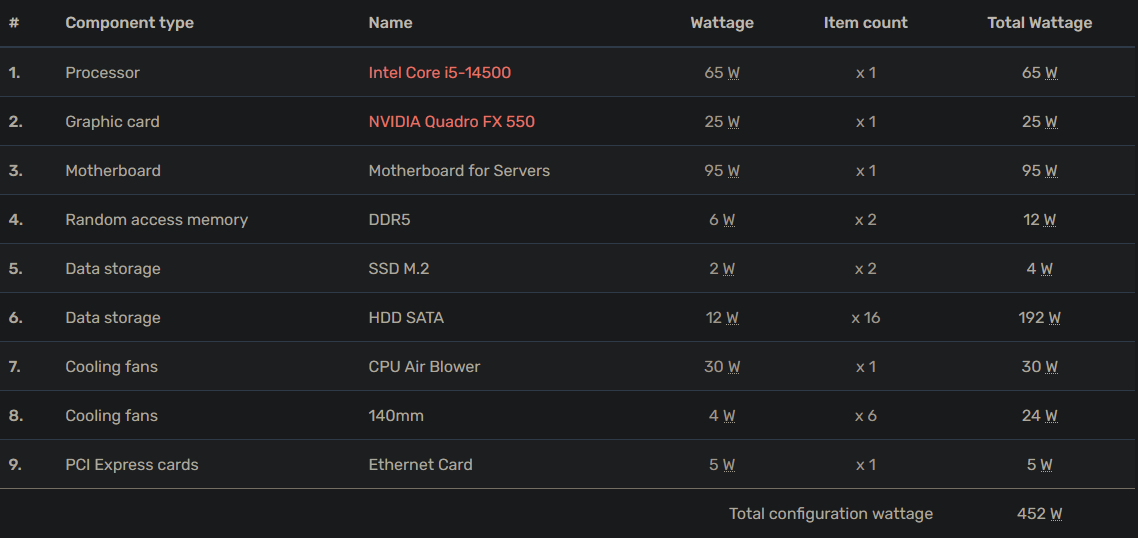 Ultimate Home Server Build Plan Review - Hardware - Unraid