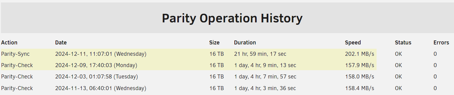 Parity SYNC notification includes stats from the last parity CHECK ...