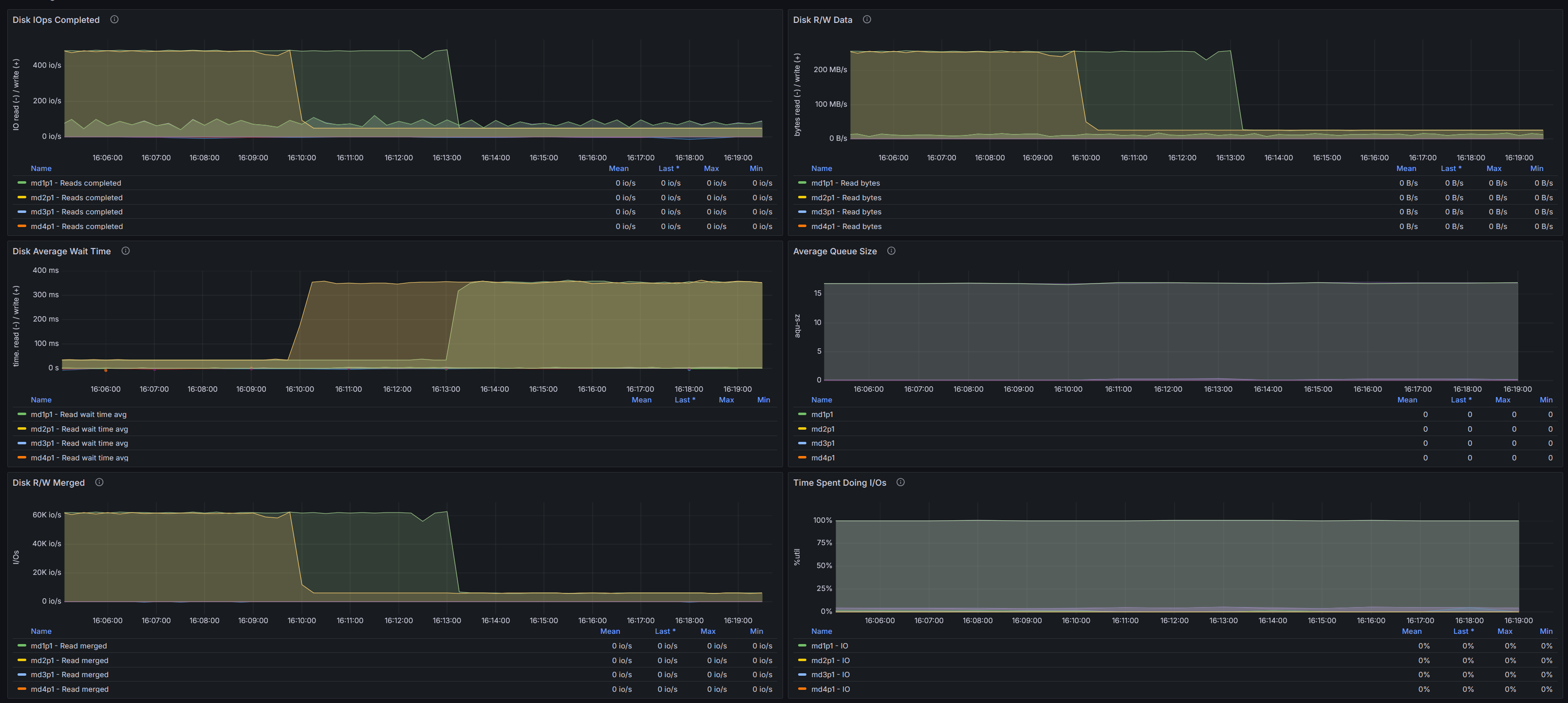 Sudden massive performance drop in HDD write speed - General Support ...