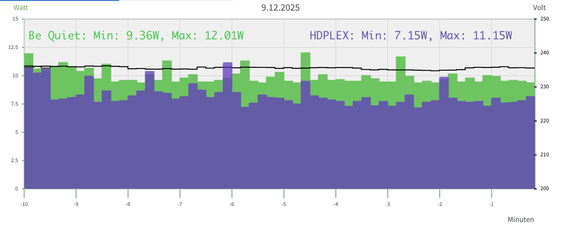 HDPLEX 250W GaN Passive AIO ATX PSU - low load efficiency - Hardware ...