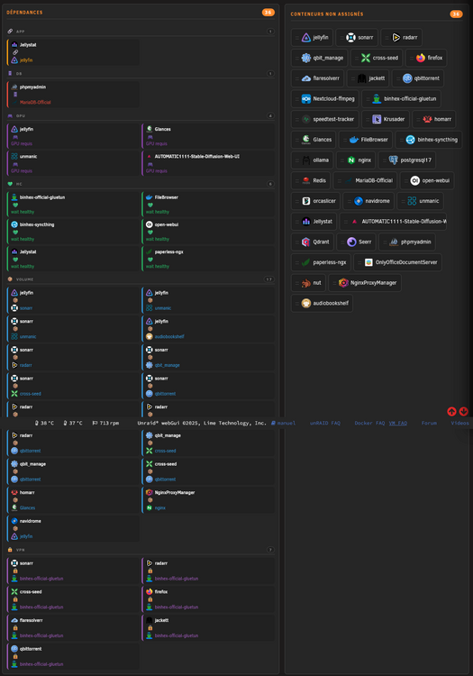 [Plugin]-[BETA] UDO (Unraid Docker Orchestrator) – Finally, visualize ...