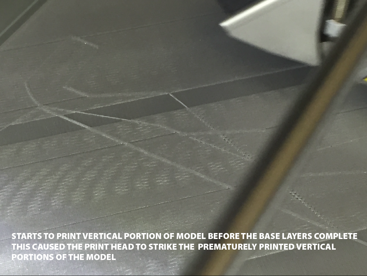 Printing out of order layers causing print head to strike model ...