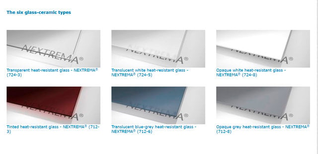 A better Bed Glass - Neoceram Glass - Page 4 - Third party products ...