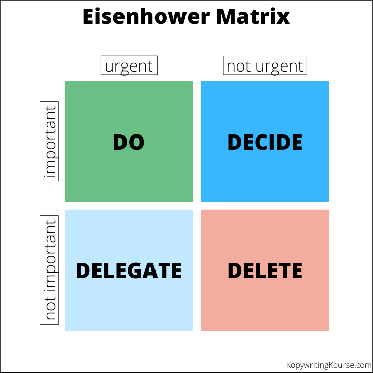 Decision Making Frameworks - Blog