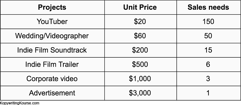 How To Make Money With Music Licensing - Blog