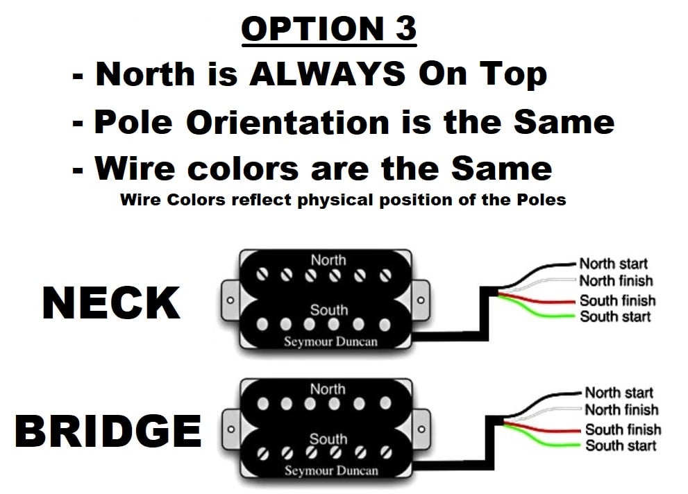 Humbucker Wiring and Pickup Orientation? - Neck/Bridge - North/South ...
