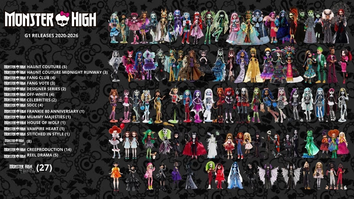 Beautiful, But Why? The Narrative Void in Monster High’s G1 Collector ...
