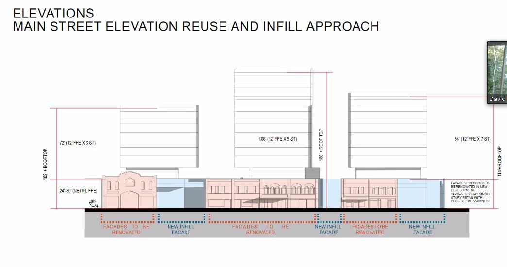100-Block E Main Redevelopment - Spartanburg - UrbanPlanet.org