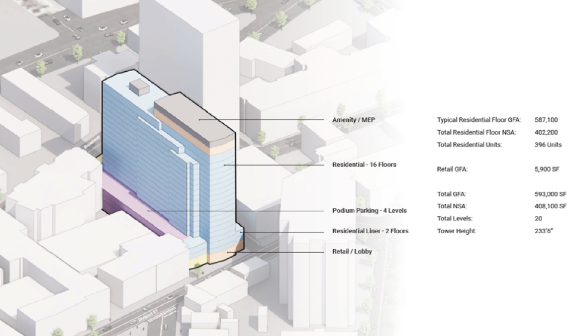 1711 Broadway/1740 Division (21 stories, 258', 396 units, 5,900 sq. ft ...