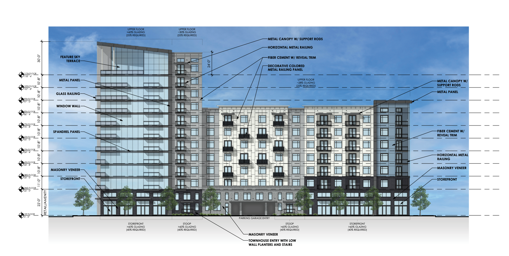 Second Avenue Gateway (11 & 8 stories, 438 residential units, 8,000 sq ...