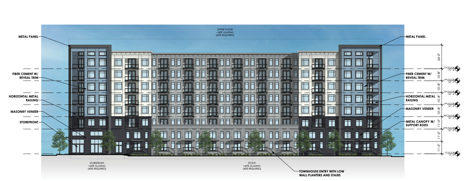Second Avenue Gateway (11 & 8 stories, 438 residential units, 8,000 sq ...