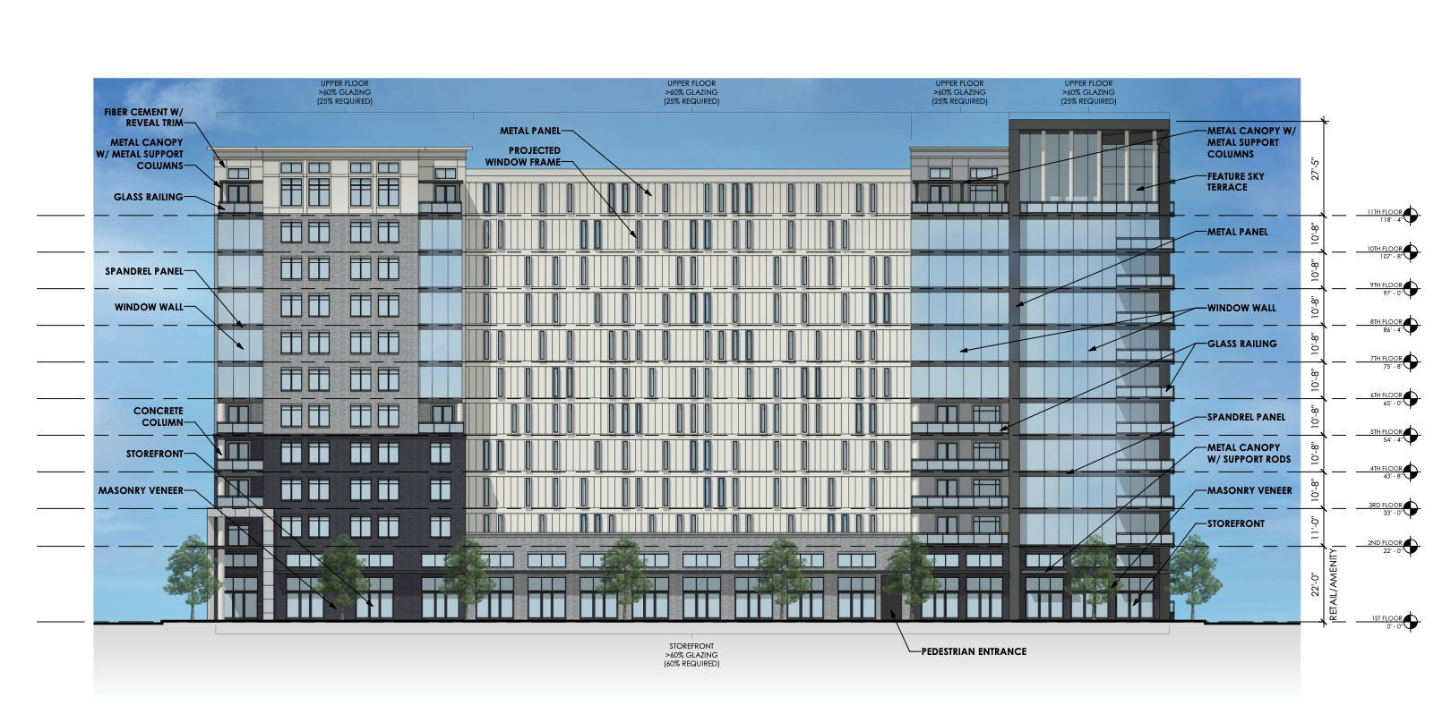 Second Avenue Gateway (11 & 8 stories, 438 residential units, 8,000 sq ...