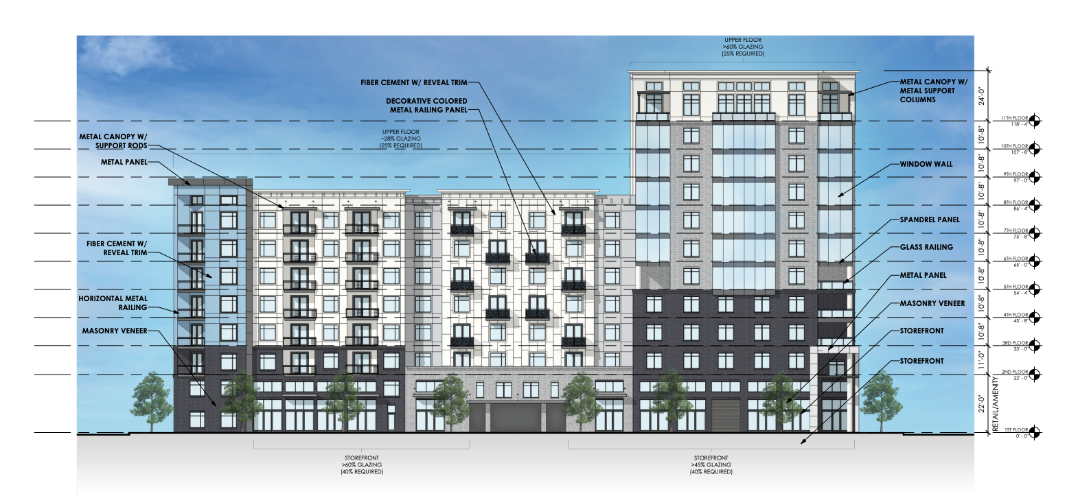 Second Avenue Gateway (11 & 8 stories, 438 residential units, 8,000 sq ...