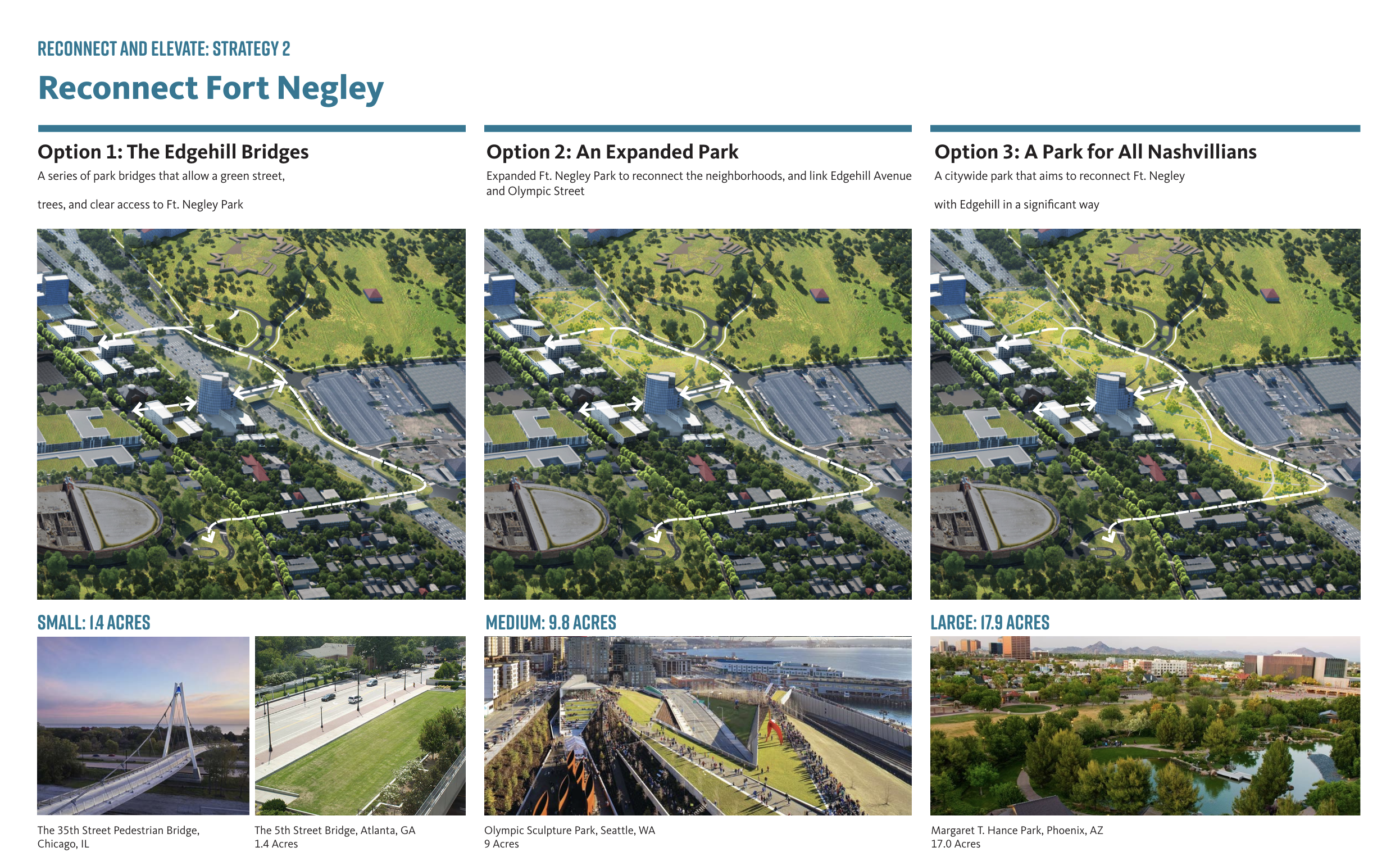 Edgehill Neighborhood Plan for Next 20 Years - Nashville - UrbanPlanet.org