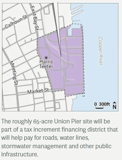 Union Pier Redevelopment - Charleston - UrbanPlanet.org