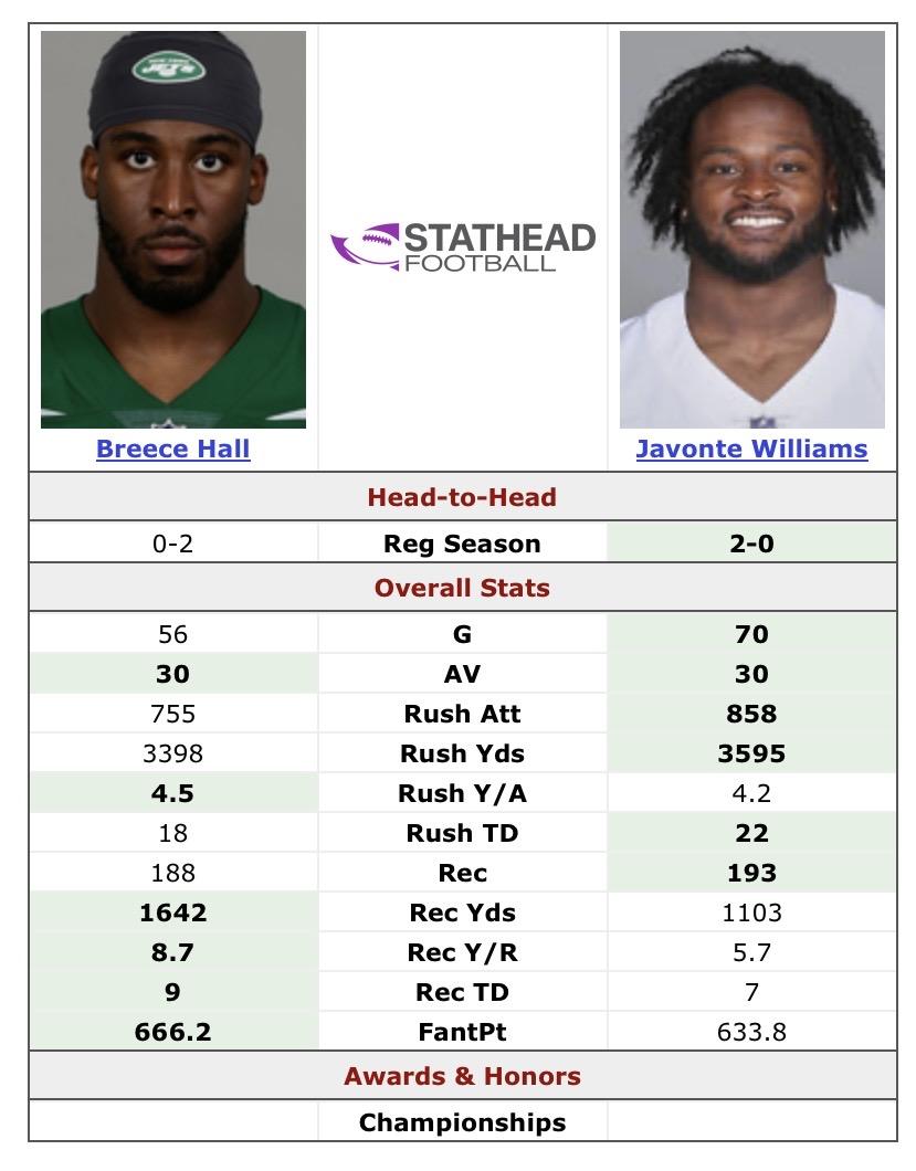 It's looking like a franchise tag for Hall - NY Jets Forum - JetNation.com