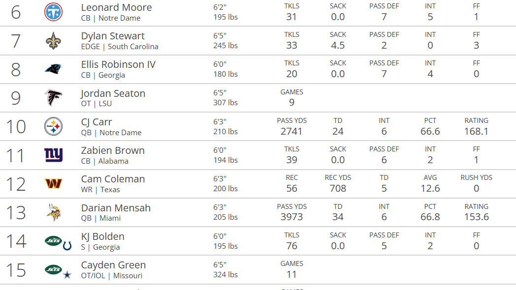 Tankathon (2027 Draft) - NY Jets Forum - JetNation.com