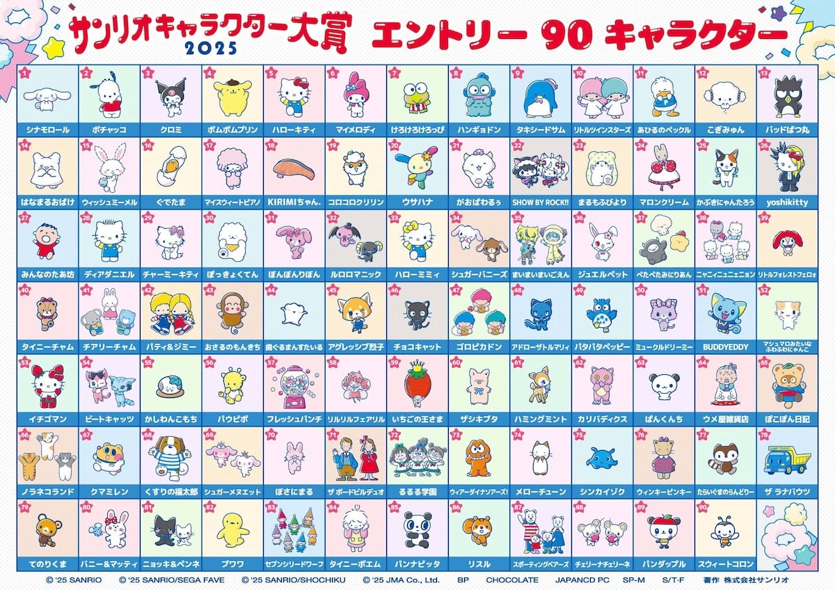 Sanrio's annual character ranking poll is live—will Cinnamoroll defend ...