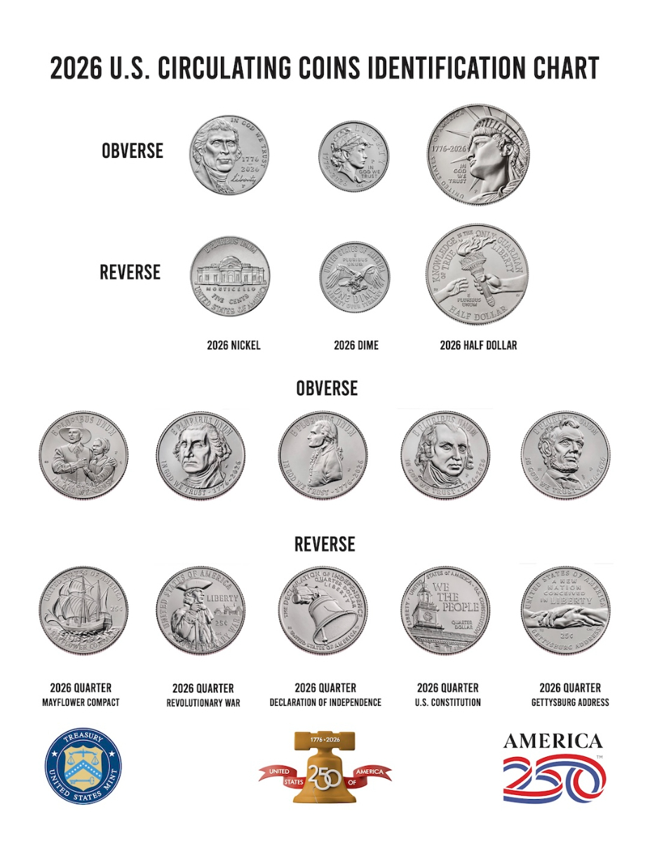 US Mint's coin designs for America's 250th anniversary go into ...