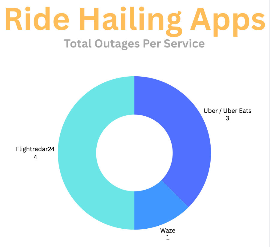 Uber and Lyft down? Here are the ride hailing apps to take you home ...