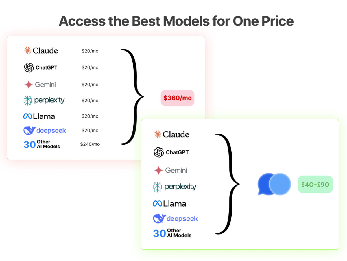 This platform brings 20+ AI models together for chat and content ...