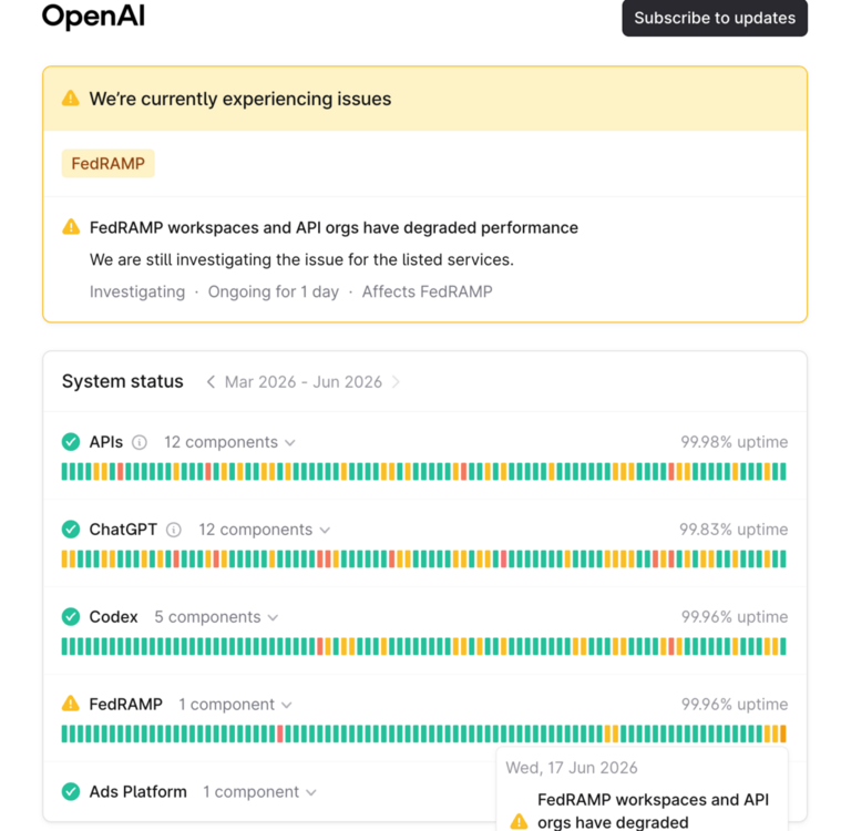 Is ChatGPT / OpenAI / Codex down? [June 17, 2026] - OpenAI / ChatGPT ...