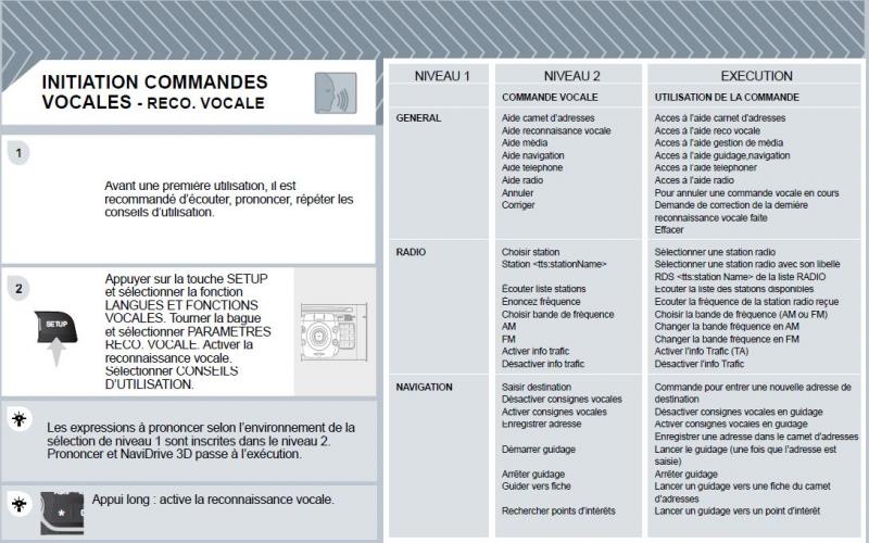 Liste commande vocale - NAVIDRIVE 3D (NG4) - PLANÈTE-CITROËN