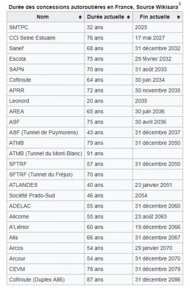 Autoroutes pas gratuites durant les manifestations ! - Café des ...