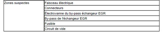 Voyant moteur c8 avc code P1499, P0487, P1490 et P14A3 - C8 - PLANÈTE ...