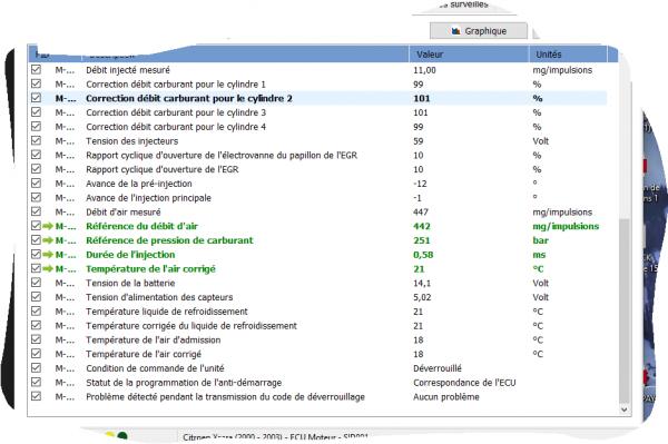 CODE PANNE P 1197 P1641 P 1354 55 56 ET 57 MOTEUR HDI 90 c systeme ...