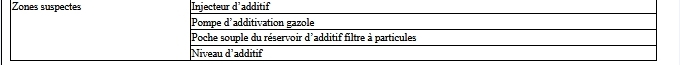 Defaut moteur codes p1434 p1435 p20f6 - Codes défauts - PLANÈTE-CITROËN