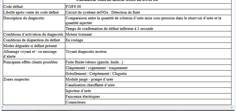 Defaut moteur codes p1434 p1435 p20f6 - Codes défauts - PLANÈTE-CITROËN