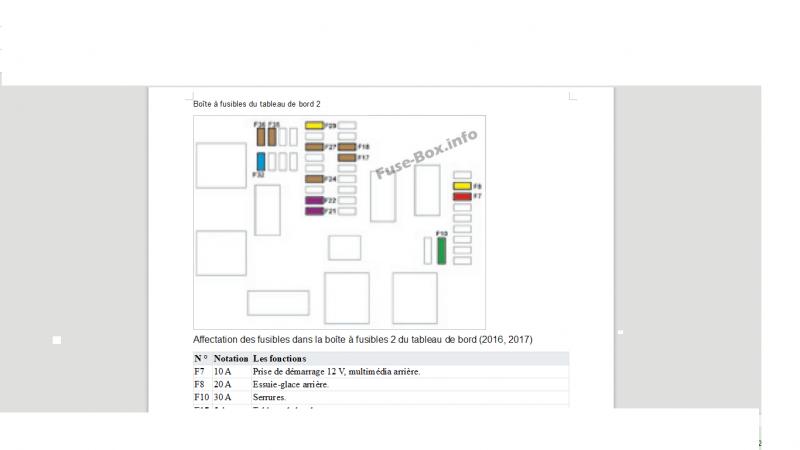 Boîtes fusibles - C4 PICASSO II / C4 SPACETOURER (06/2013 -03/2022 ...
