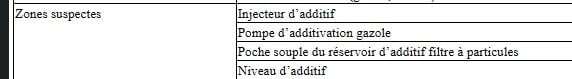 C4 (B7) - "Défaut moteur : Faites réparer le véhicule" - Résultats ...