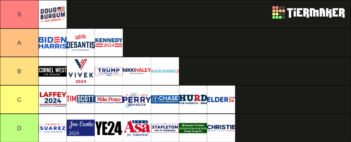 2024 Presidental Election logo tier list - Political Forum - The ...