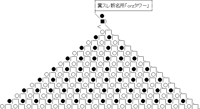 Orz Tower - Meme/Internet related characters - AK1 MUGEN Community