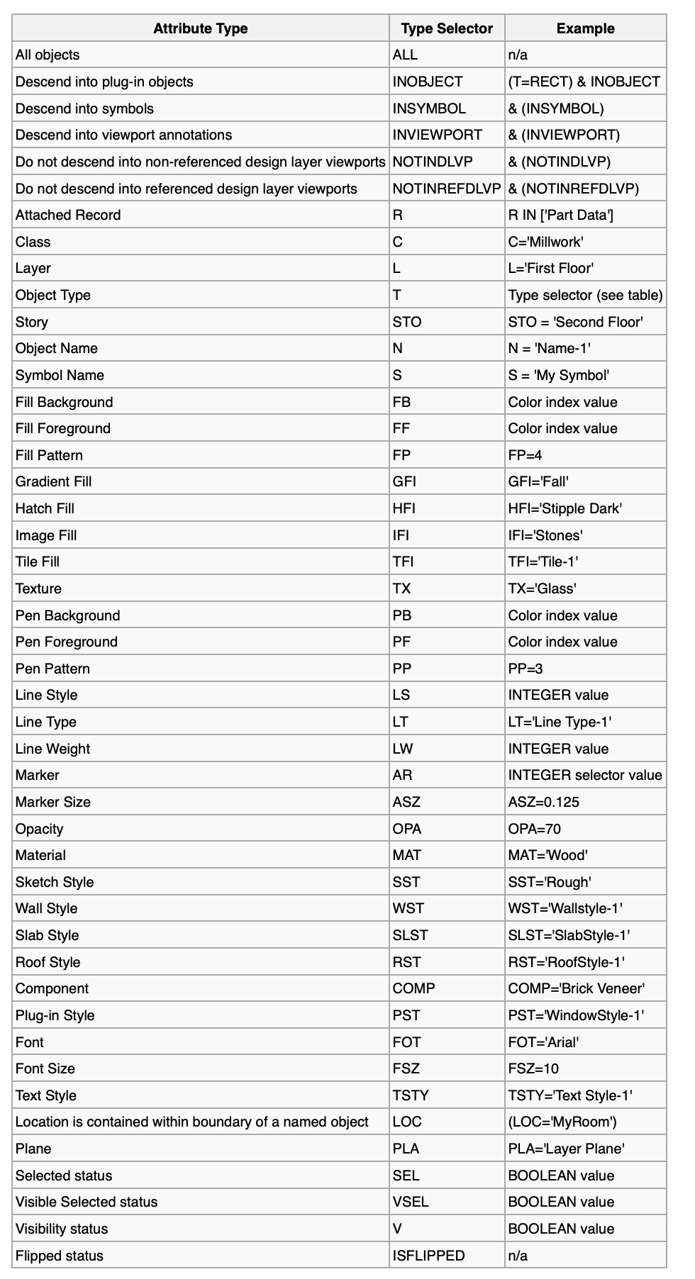 Custom Numbers In Calculated Worksheet - Troubleshooting - Vectorworks ...